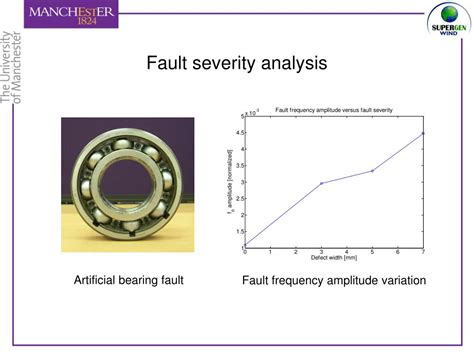 Ppt Wind Turbine Induction Generator Bearing Fault Detection Using
