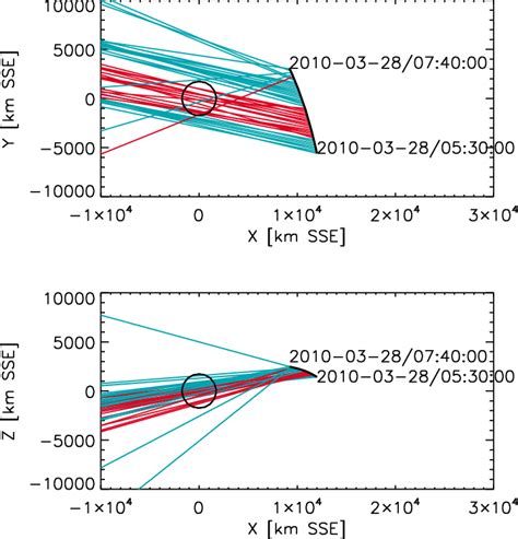 Artemis P2 Trajectory In Sse Coordinates During Lunar Flyby With Download Scientific Diagram