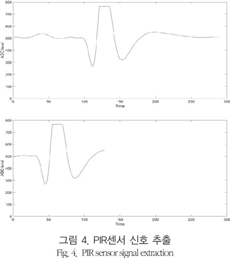 Figure 1 From Intruder Detection System Based On Pyroelectric Infrared Sensor Semantic Scholar