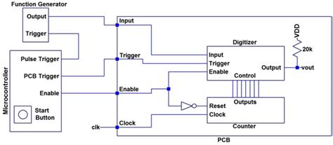 Test Setup Block Diagram Download Scientific Diagram