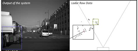 6 An Example Of A Moving Obstacle That Cannot Be Easily Identified On