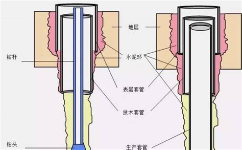 News Classification And Function Of Casing
