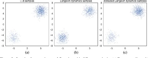 Figure 3 From Generative Modeling By Estimating Gradients Of The Data Distribution Semantic
