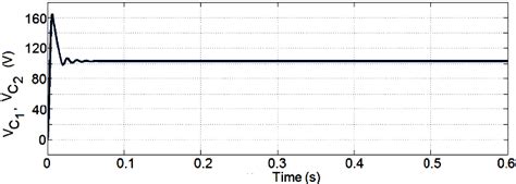 Voltage Across The Capacitors C1 And C2 Download Scientific Diagram