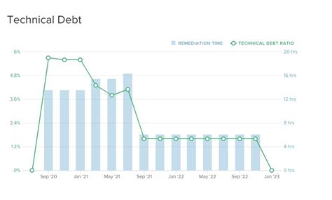 Very Few Things Bring More Joy To An Engineer Than This 🤌 Jalem Raj Rohit