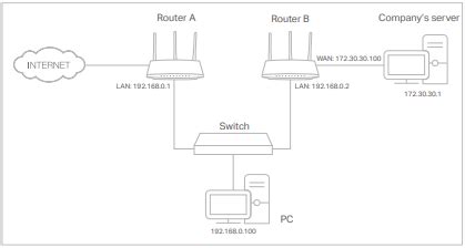 How To Set Up Static Routing On A TP Link Router