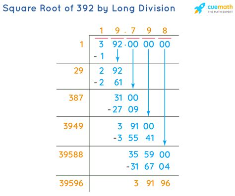 Square Root Of 392 How To Find Square Root Of 392 [solved]