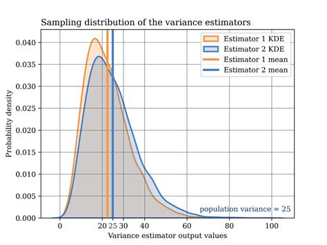 Bias In Statistical Inference Statistical Inference Is Mostly About