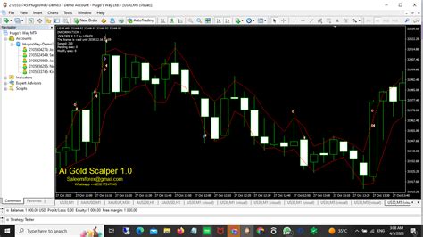 Create Ma Loop Strategy Ea For Mt5 I Give You Guide Via Image Or Video An Order To Develop