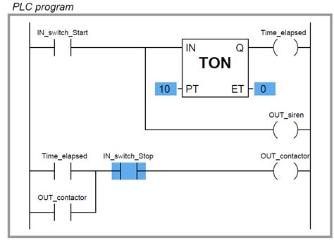 PLC Timers And Counters PLC Engineers Community