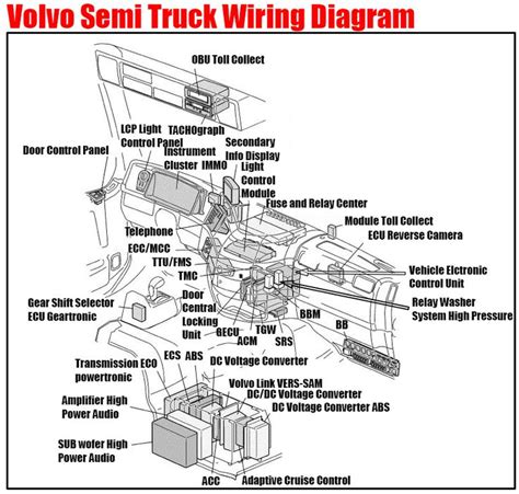 Volvo Semi Truck Wiring Diagram Car Construction Electrical Diagram