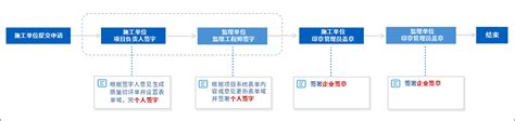 工程项目电子签场景：施工方案 图纸 质评单 档案归档全面数字化电子签章系统交通工程档案解决方案 Csdn博客