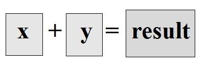 Use Of C Program To Find Sum Of Two Numbers Using Recursion Codeforcoding