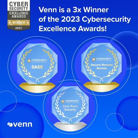 Venn Software On Linkedin Cybersecurity Sase Zerotrust Remotework Remoteaccess Awards