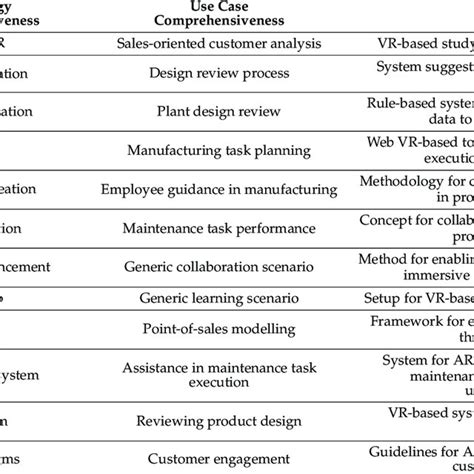 Implementation Reports On Xr Technologies In Value Creation Download Scientific Diagram