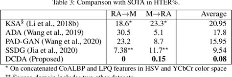 Adversarial Unsupervised Domain Adaptation Guided With Deep Clustering For Face Presentation