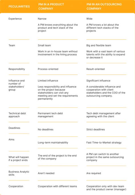Why Project Managers Are Driving Software Development Process Guideline For Business