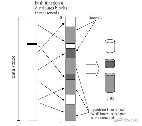 Ceph 数据分布研究 知乎