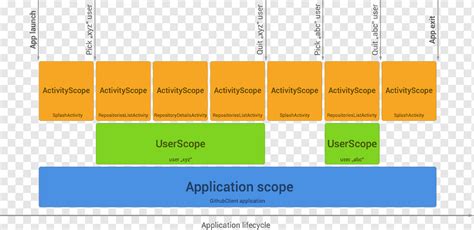 Dependency Injection Blog CSDN Software Framework Habrahabr Lifecycle