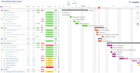 Free Project Status Report Example Within Software Development Status