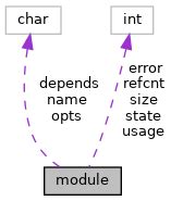 Ubox Module Struct Reference