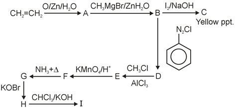What Is I And Name Of Reaction