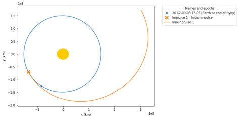 going to jupiter with python using jupyter and poliastro — poliastro 0