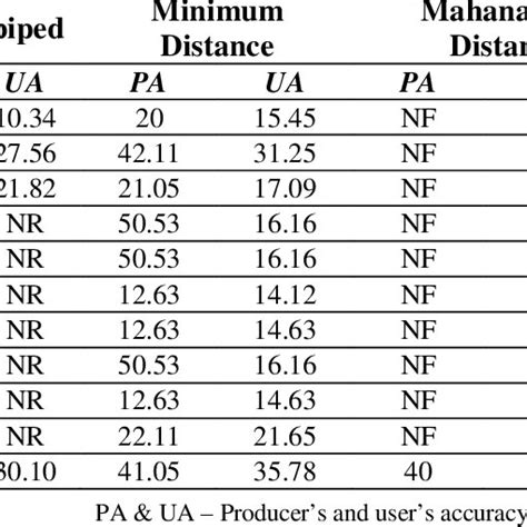 Broad Classification Of Polsar Features Download Scientific Diagram