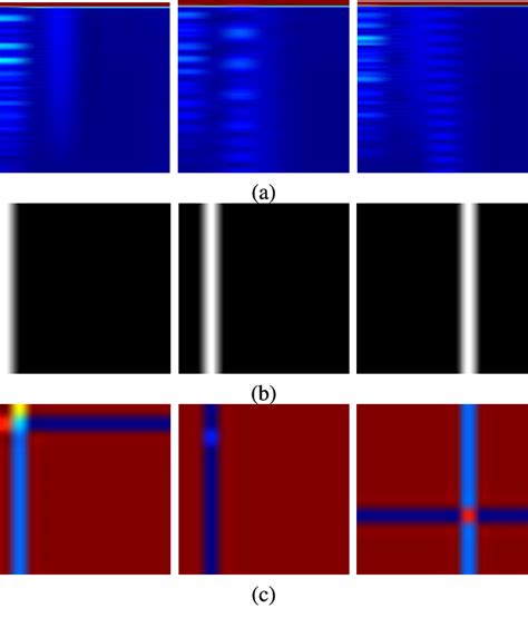 Figure 3 From Exploiting 2 D Representations For Enhanced Indoor Localization A Transfer