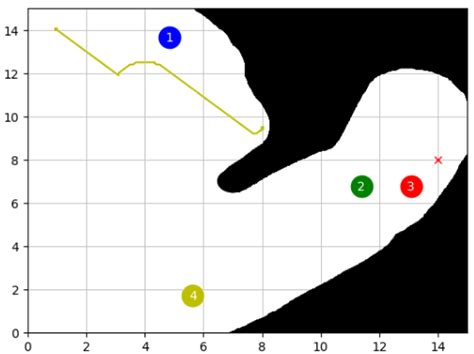 Apf Avoids Dynamic Obstacle Download Scientific Diagram