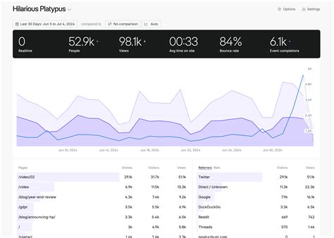 dashboard explained fathom analytics