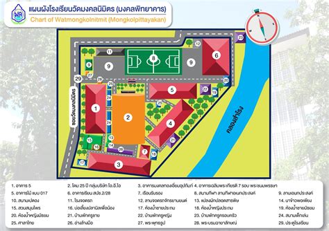 โรงเรียนวัดมงคลนิมิตร มงคลพิทยาคาร 116 หมู่ที่ 1 ถนนเทพารักษ์ ต บางเสาธง อ บางเสาธง จ