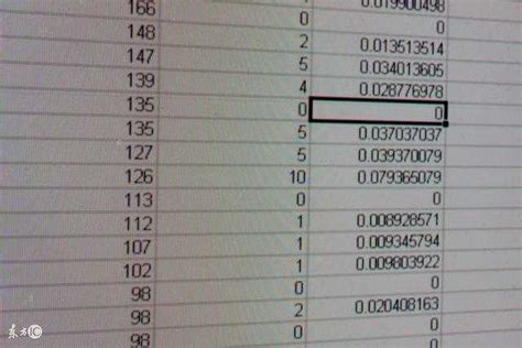 Excel中，多列数据统一排名，rank函数直接搞定 Excel函数大全 365办公网