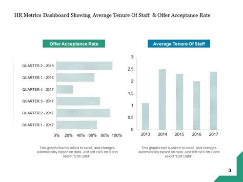 Human Resource Metrics Business Gear Ppt Powerpoint Presentation Complete Deck