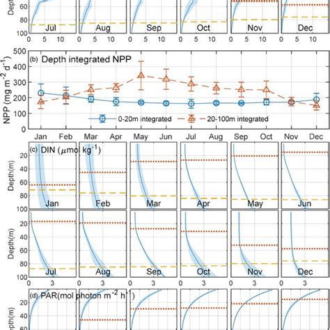 trajectories of four profiling floats with the initial float deployment
