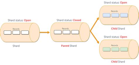 Under The Hood Scaling Your Kinesis Data Streams AWS Big Data Blog