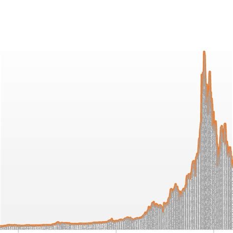Bitcoin Dynamics Btc Us Dollar Source Thomson Reuters Datastream