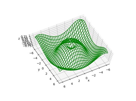 python 轻松学会Matplotlib D绘图 纯净天空