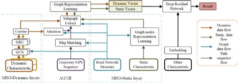Figure 1 From Graphtte Travel Time Estimation Based On Attention Spatiotemporal Graphs