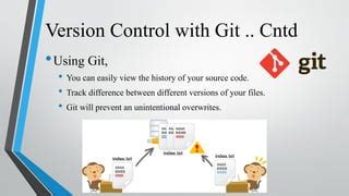 Introduction To Git PPT