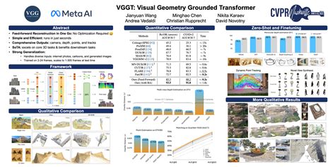 Github Skalskiptop Cvpr 2025 Papers About This Repository Is A Curated Collection Of The