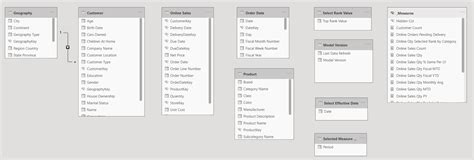 Doing Power Bi The Right Way 5 Data Modeling Essentials And Best Practices 2 Of 2 Paul