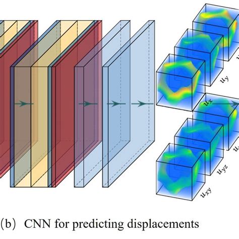 The Whole Pipeline Of Dh Net Includes Three Main Steps A Download Scientific Diagram