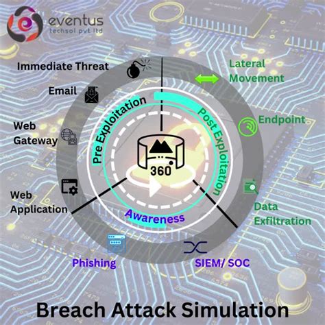 Om Kadam Posted On Linkedin