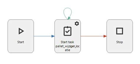 Process Flow Task Loop Universal 5 Sucessfull Executes Means 5 Times To