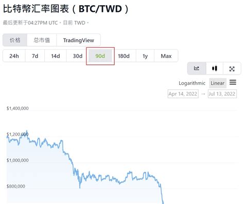 小狐狸事務所 Python 學習筆記 比特幣行情追蹤