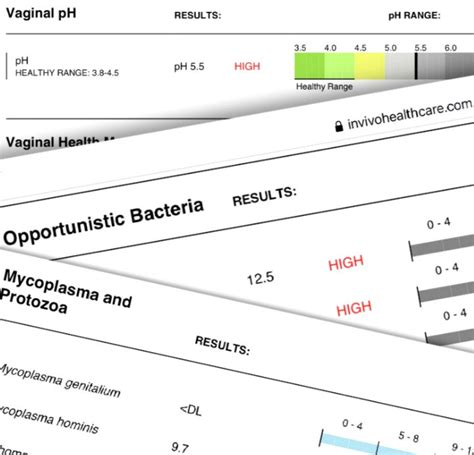 Vaginal Microbiome Testing