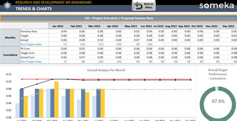 Расчет Kpi в Excel