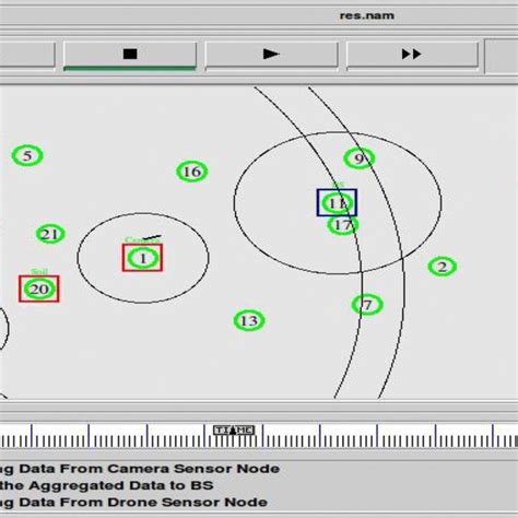Iot Enabled Precision Agriculture Download Scientific Diagram