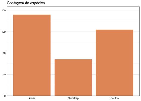 Marcos Abreus Blog R Tip Como Customizar Cores No Ggplot2